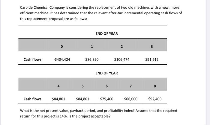Solved Carbide Chemical Company is considering the | Chegg.com