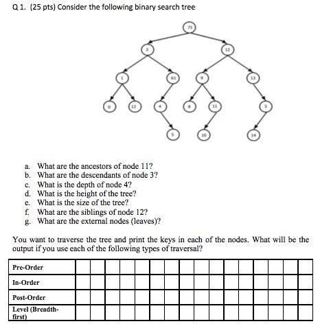 Solved a1. (25 pts) Consider the following binary search | Chegg.com