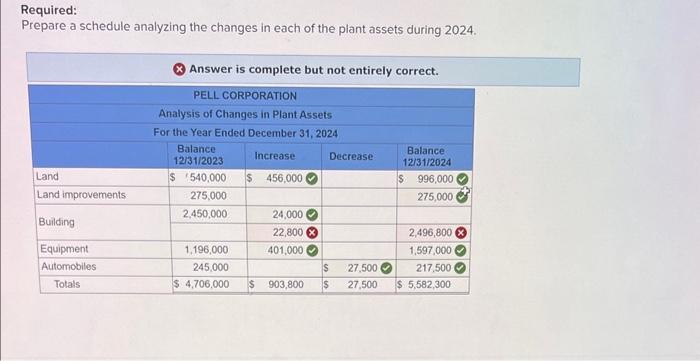 Solved Problem 10-3 (Algo) Acquisition costs [LO10-1, 10-4, | Chegg.com