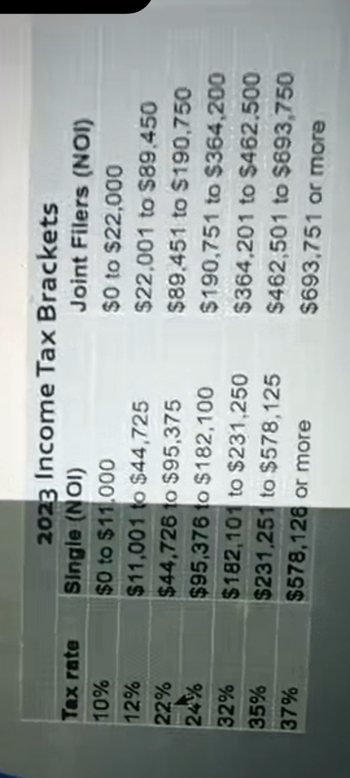 Solved Calculate the tax on $148,000 ﻿in NOI (Net Ordinary | Chegg.com