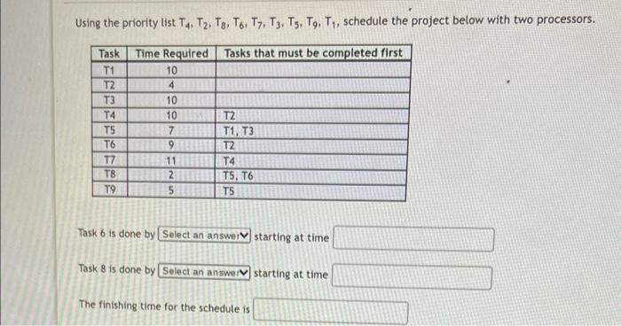 Solved Using the priority list T4,T2,T8,T6,T7,T3,T5,T9,T1, | Chegg.com