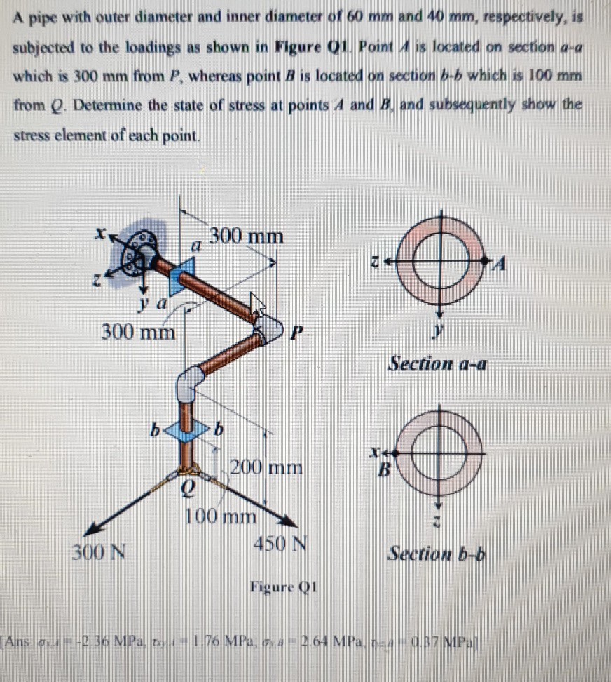 Solved A pipe with outer diameter and inner diameter of 60 | Chegg.com