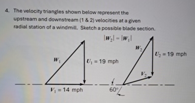 Solved The velocity triangles shown below represent the | Chegg.com