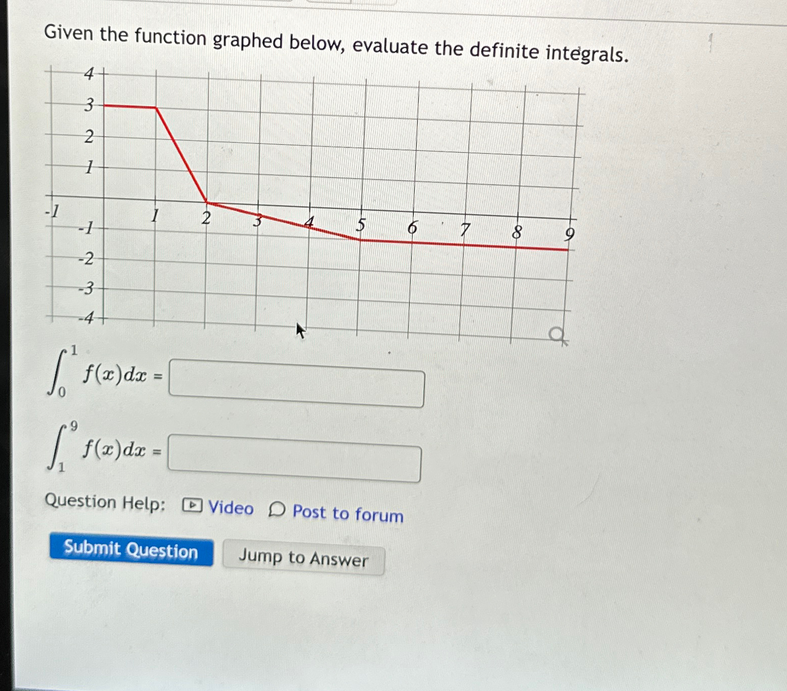 Solved Given the function graphed below, evaluate the | Chegg.com