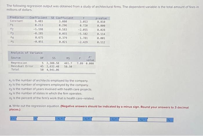 Solved 19)The following regression output was obtained from | Chegg.com