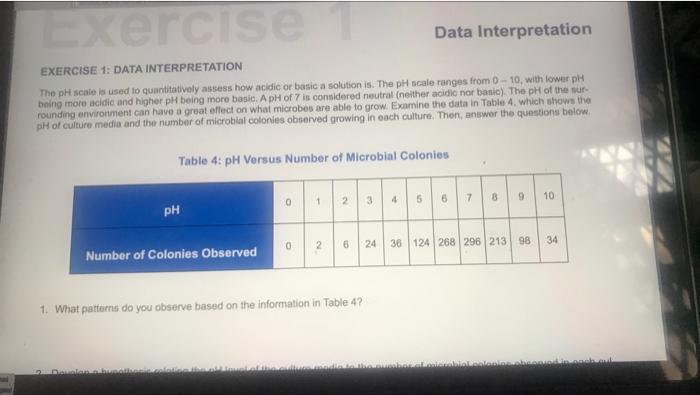 Solved Exercise 1 Data Interpretation EXERCISE 1: DATA | Chegg.com