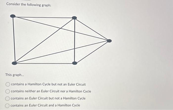 Solved Consider the following graph: This graph... contains | Chegg.com