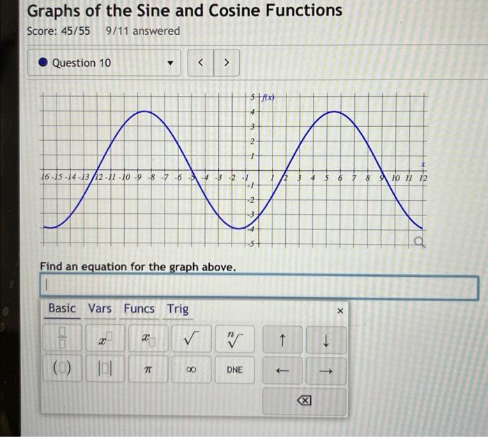 Solved Graphs of the Sine and Cosine Functions Score: 45/55 | Chegg.com