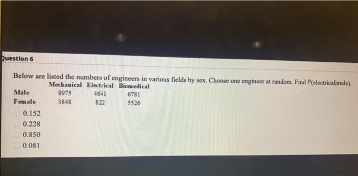Solved Question 6 Below are listed the numbers of engineers | Chegg.com