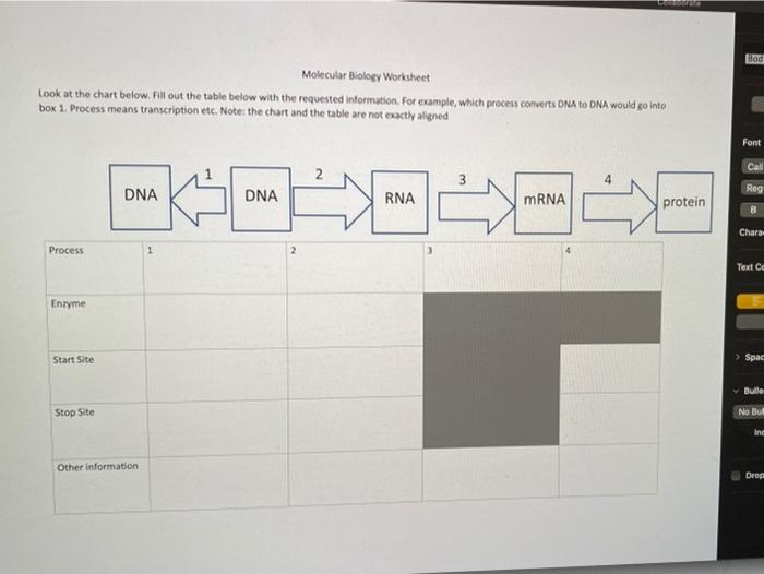 Solved Rad Molecular Biology Worksheet Look at the chart | Chegg.com