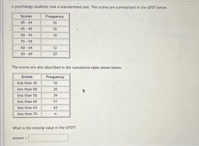 Solved n psychology students took a standardized test. The | Chegg.com