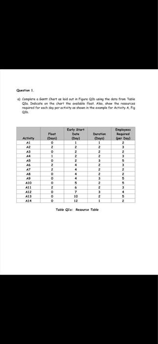 Solved Question 1 a) Complete a Sant Chertes laid out in | Chegg.com