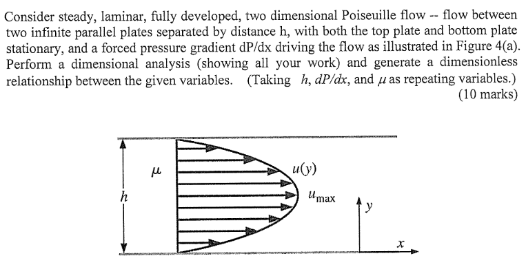 Solved Consider steady, laminar, fully developed, two | Chegg.com