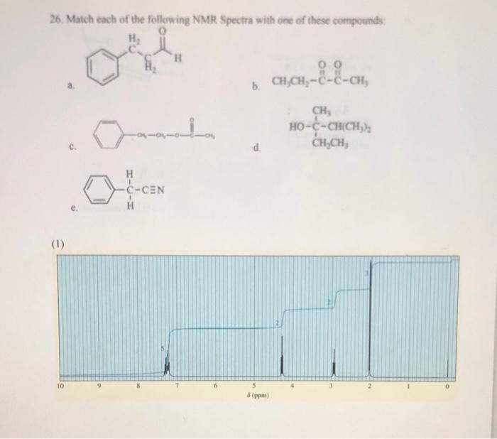 Solved 26. Match each of the following NMR Spectra with one | Chegg.com