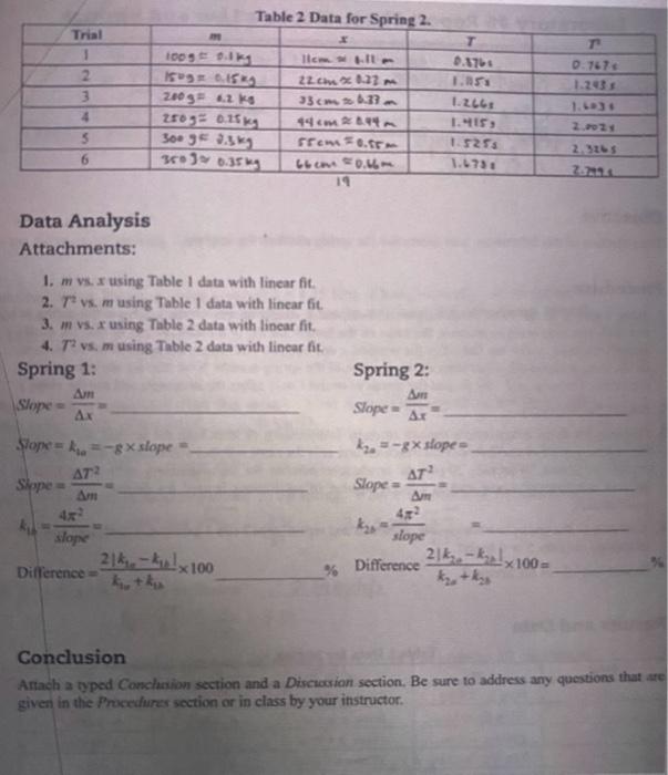Solved solve the equations for spring 1 and 2 USING THE DATA | Chegg.com