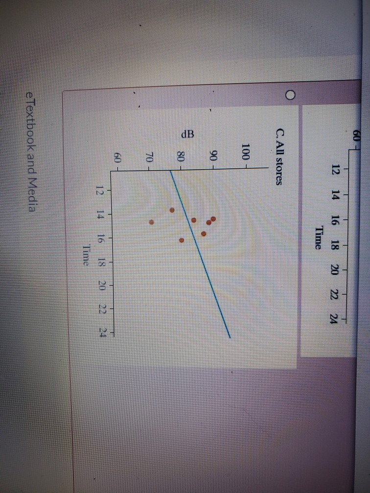 Solved UT 10.2.19(a) Scrabble is a word buiding game where | Chegg.com