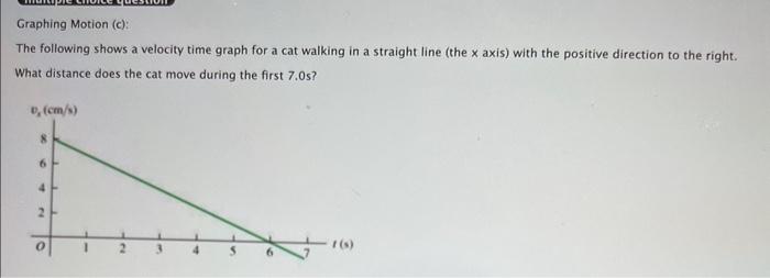 Solved Graphing Motion (c): The following shows a velocity | Chegg.com