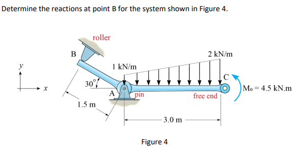 Solved Determine the reactions at point B for the system | Chegg.com