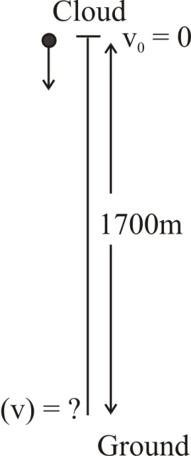 Solved: Chapter 2 Problem 46P Solution | Fundamentals Of Physics 10th ... Solved: Chapter 2 Problem 46P Solution | Fundamentals Of Physics 10th ...