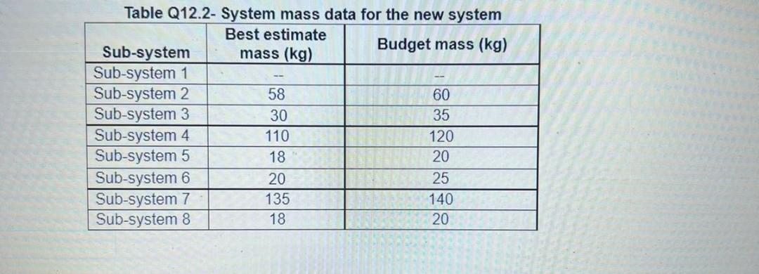 Solved A new system with several subsystems is under | Chegg.com