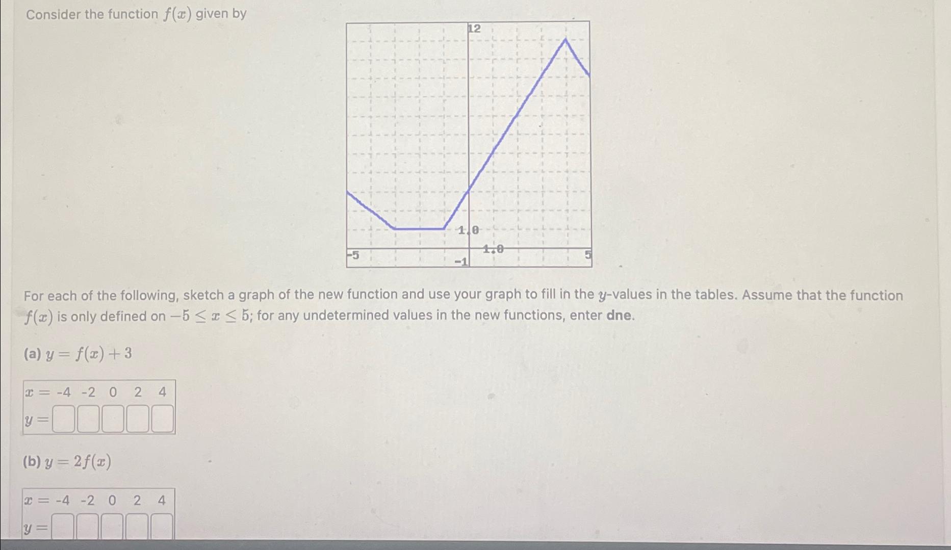 Solved Consider the function f(x) given by\\nFor each of the | Chegg.com