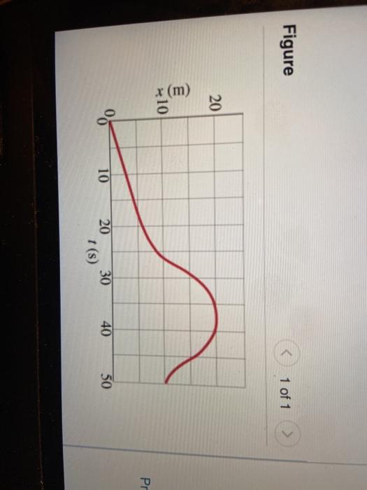 Solved Hide Timer 00:33:53 9 of 10 Constants Periodic Table | Chegg.com