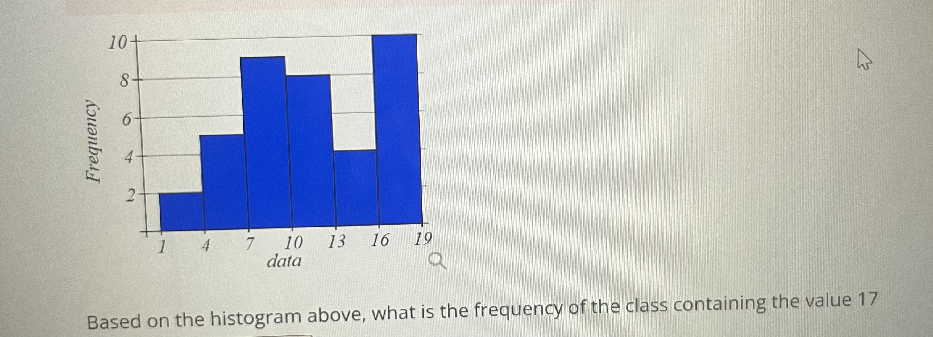 Solved Based on the histogram above, what is the frequency | Chegg.com