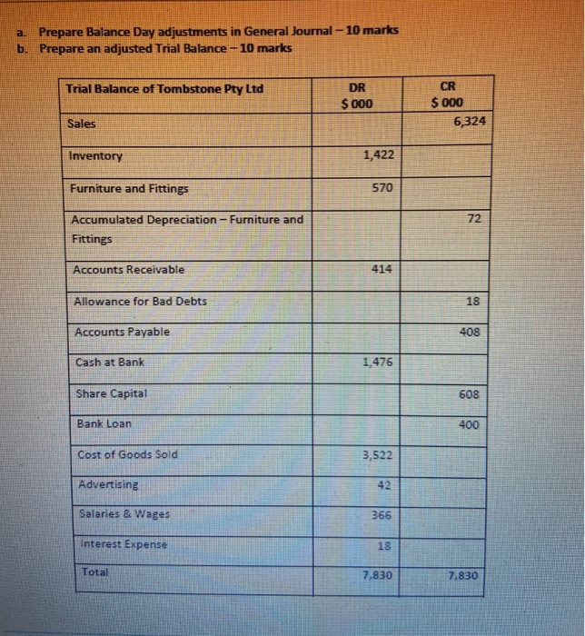 Solved a. Prepare Balance Day adjustments in General Journal | Chegg.com