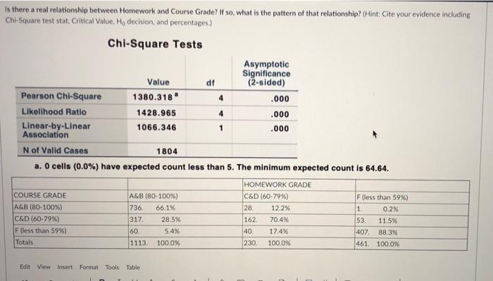 Solved ANOVA Course Grade Sum of Squares df Mean Square F | Chegg.com
