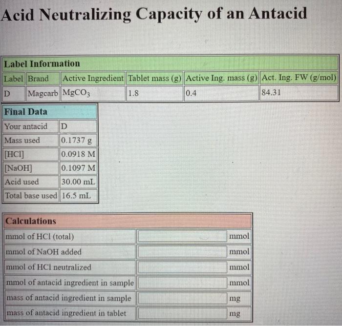 Solved Acid Neutralizing Capacity of an Antacid Label | Chegg.com