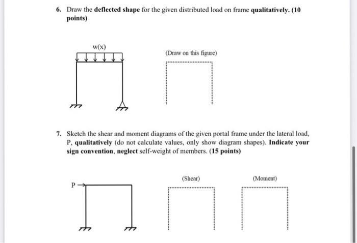 Solved 6. Draw the deflected shape for the given distributed | Chegg.com