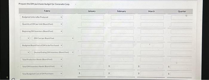 Solved Prepare the OM purchases budget for Carbnado | Chegg.com