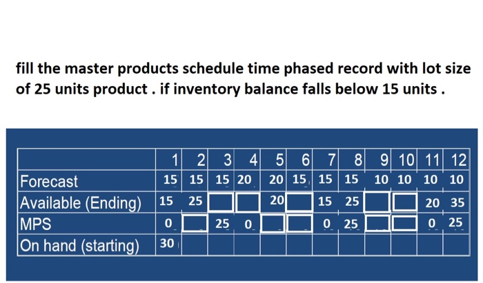Solved fill the master products schedule time phased record | Chegg.com