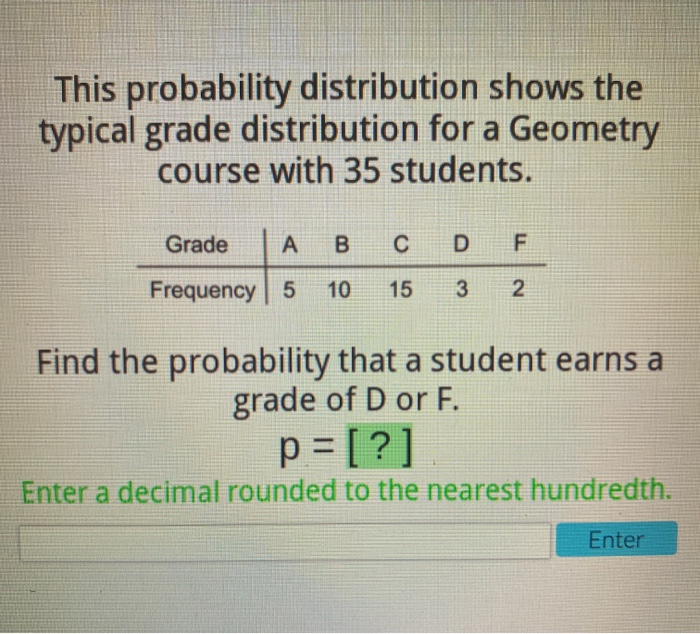Solved This probability distribution shows the typical grade | Chegg.com