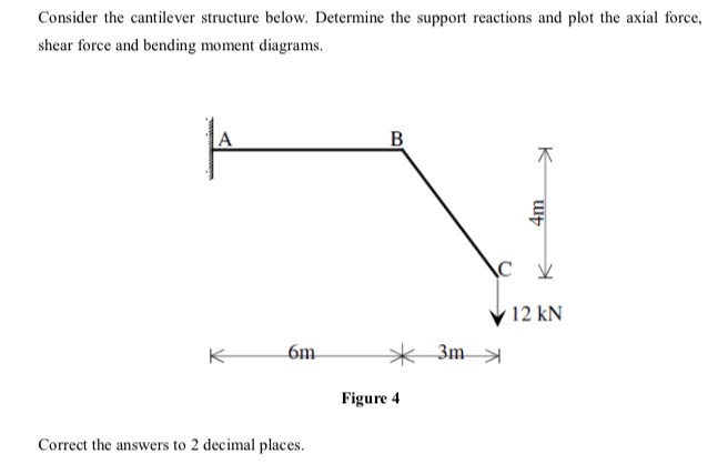 Solved Consider the cantilever structure below. Determine | Chegg.com