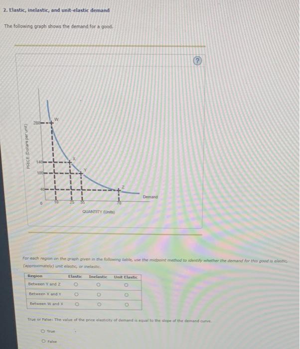Solved 2. Elastic, inelastic, and unit-elastic demand The | Chegg.com