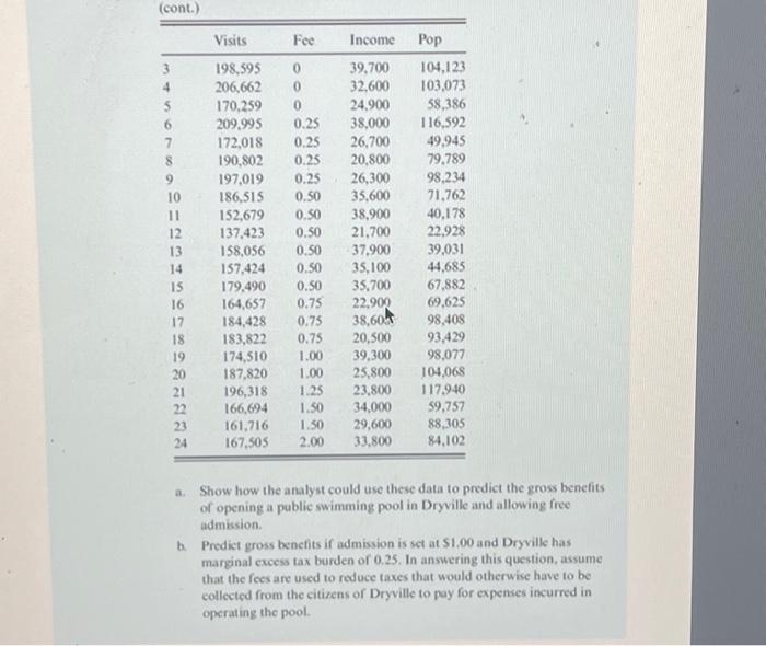 Solved Please explain how to conduct a regression analysis | Chegg.com