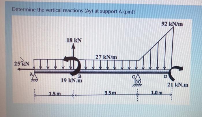 Solved Determine the Support Reactions at pin support A and | Chegg.com