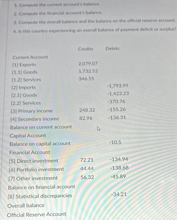 Solved 1. Compute the current account's balance. 2. Compute | Chegg.com