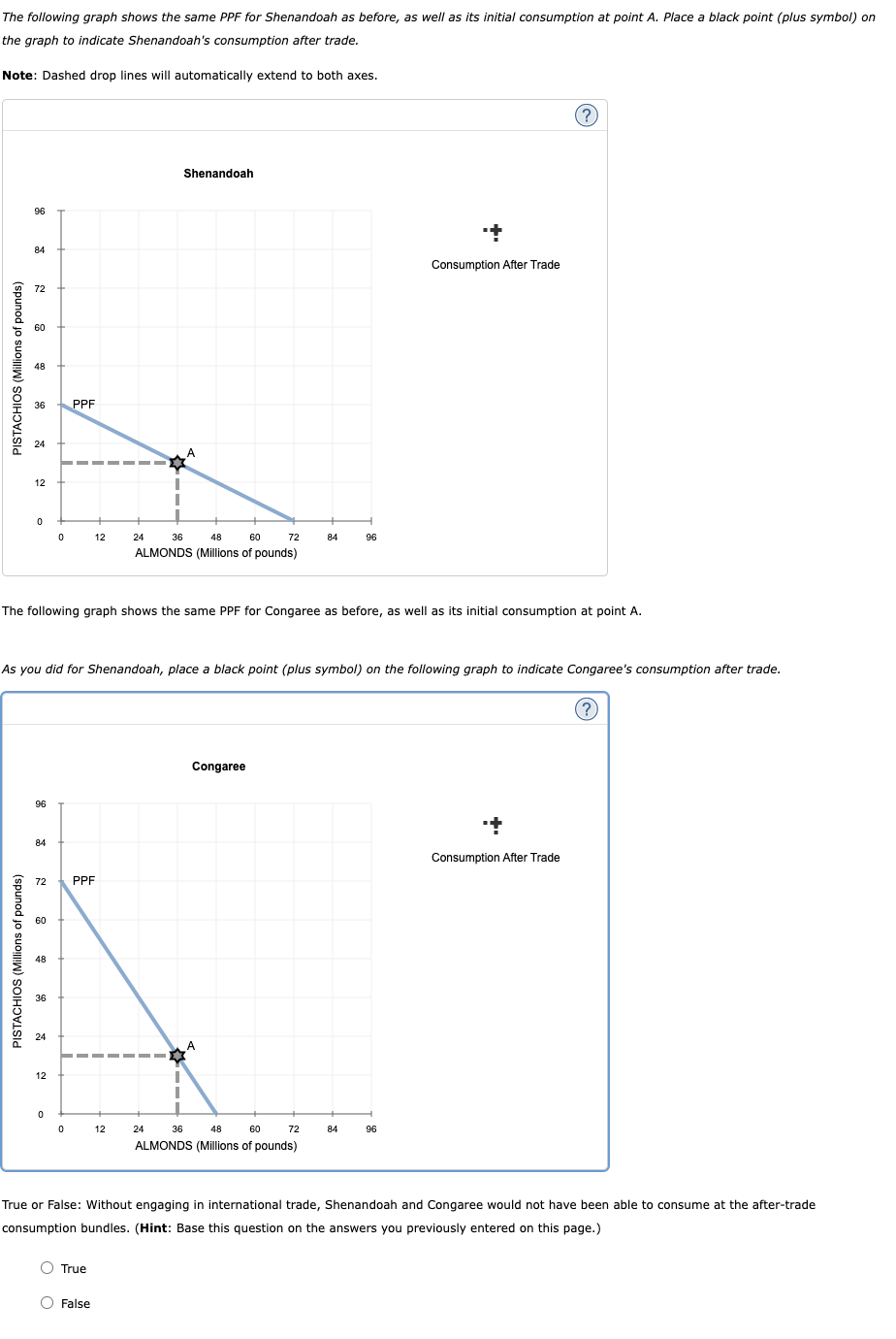 Solved The following graph shows the same PPF for Shenandoah | Chegg.com