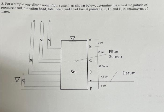 Solved 3. For a simple one-dimensional flow system, as shown | Chegg.com