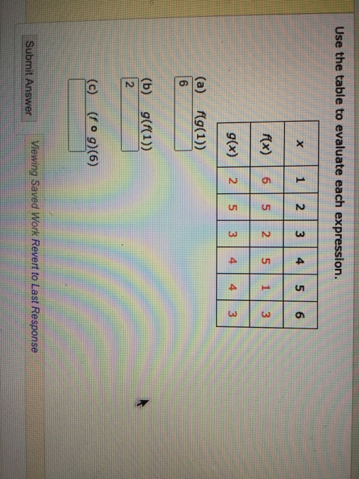 Solved Use the table to evaluate each expression. X 1 2 3 4 | Chegg.com