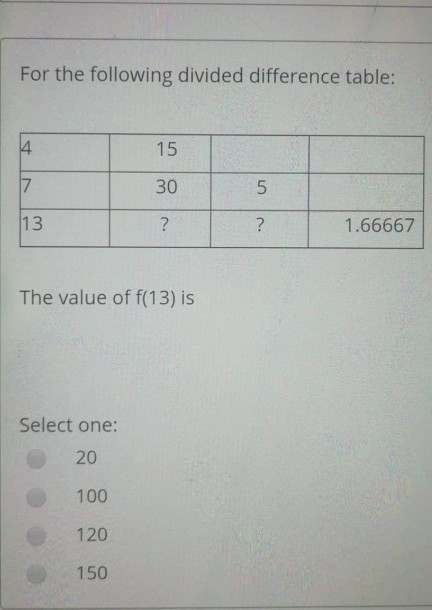 Solved For the following divided difference table: 4. 15 17 | Chegg.com