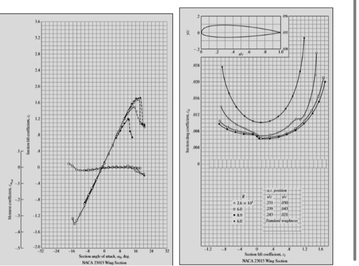 Solved Note: Provide the complete procedure for resolving | Chegg.com