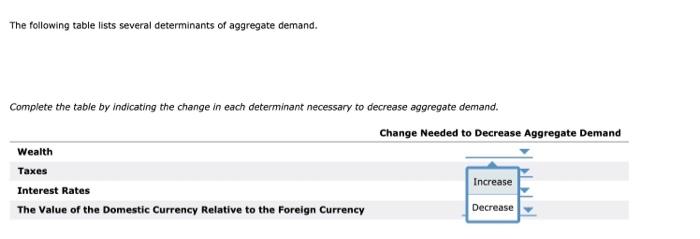 Solved The following graph shows a decrease in aggregate | Chegg.com