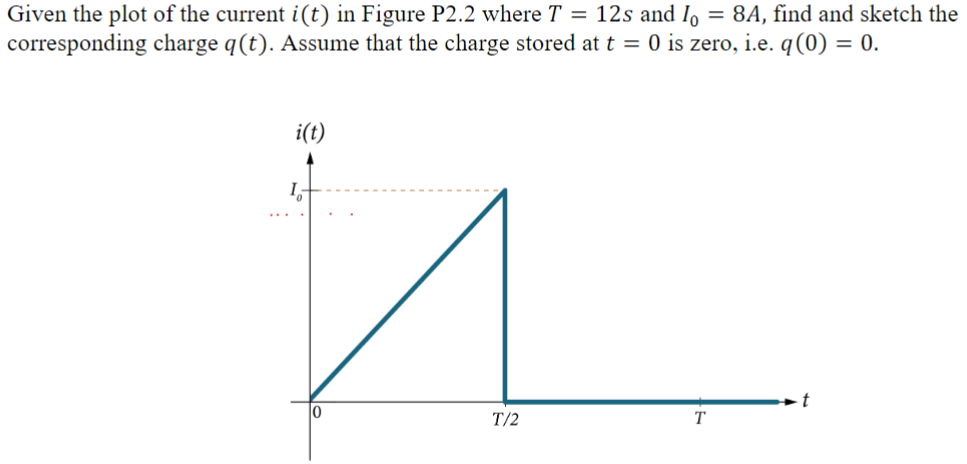 Solved Given the plot of ﻿the current i(t) in ﻿Figure P 2.2 | Chegg.com