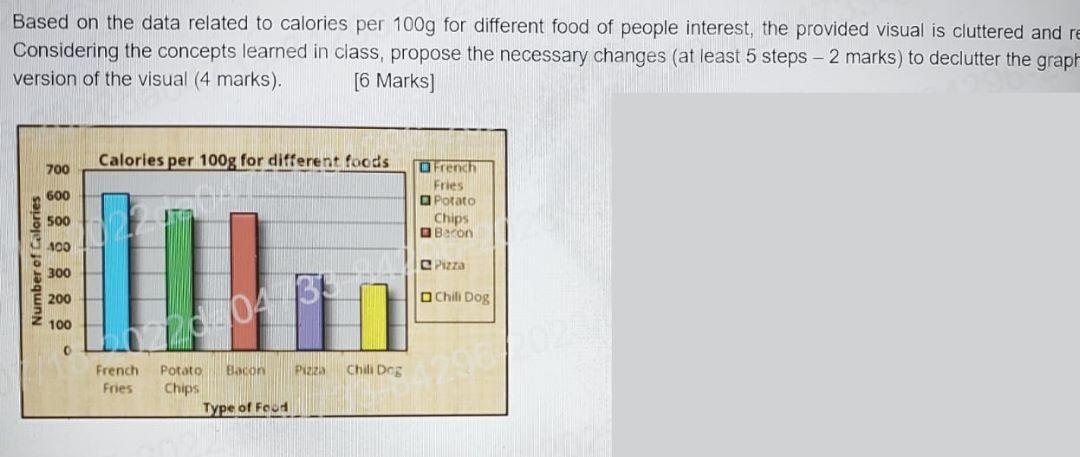 Solved Based on the data related to calories per 100 g for | Chegg.com