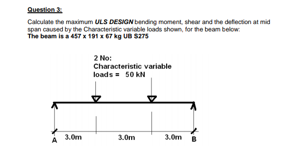 Solved Question 3: Calculate the maximum ULS DESIGN bending | Chegg.com
