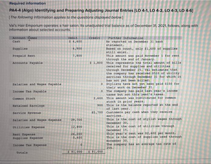 Solved Required Information Pa4 4 Algo Identifying And