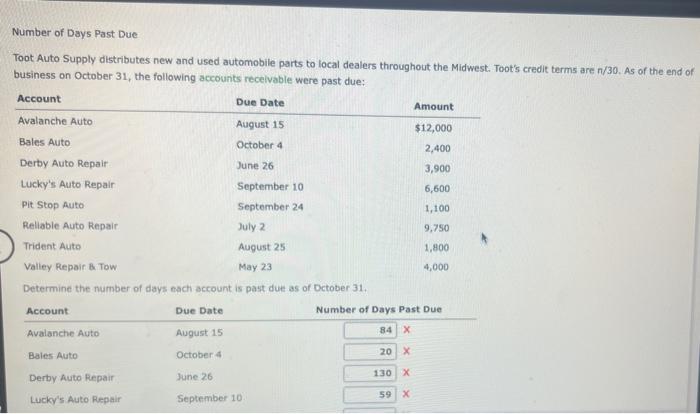 Solved Number of Days Past Due Toot Auto Supply distributes | Chegg.com